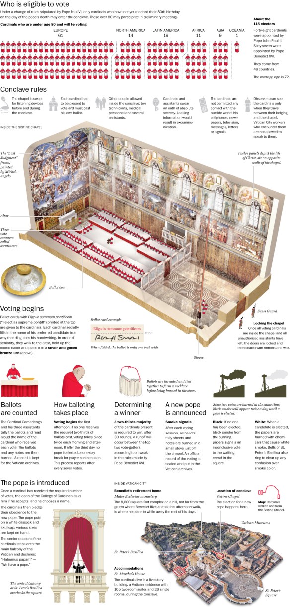 Secrecy and strategy: Papal Conclave voting rules | prior probability